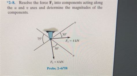 Solved Resolve The Force F Into Components Acting Chegg