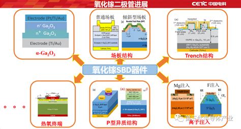 中电科13所敦少博：高耐压氧化镓功率器件研制进展与思考 财富号 东方财富网