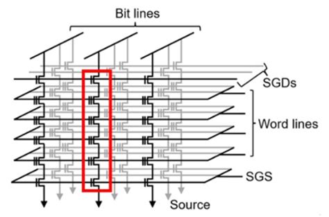 Nand Flash Circuit Diagram Circuit Diagram