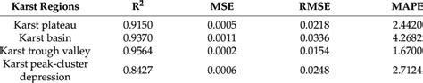 The Prediction Accuracy Of The Svr Model Download Scientific Diagram