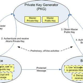 Procedure Of IBC Courtesy Wikipedia Download Scientific Diagram