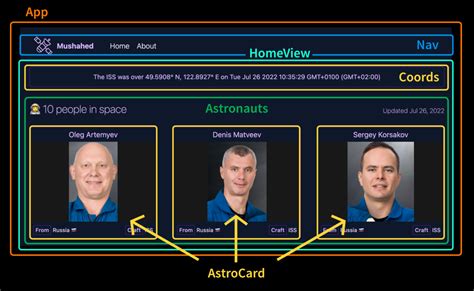 A Comprehensive Guide To Vue Localization Phrase