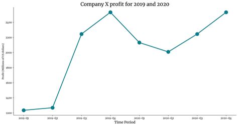 How To Use Custom Fonts With Matplotlib In 5 Minutes Or Less