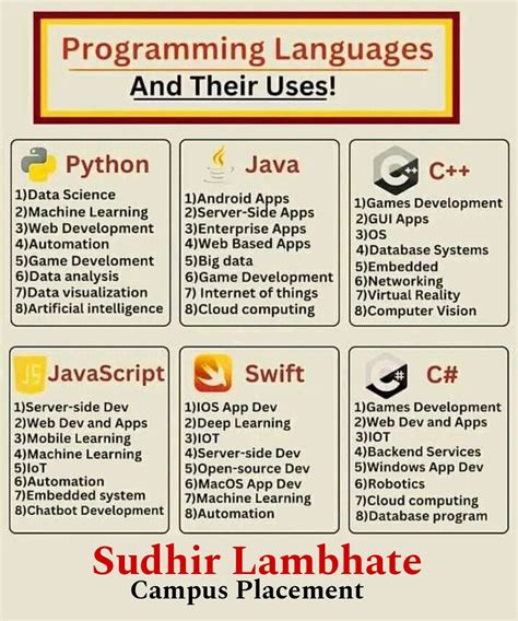 Success Campus Corporate Sudhirlambhate Sudama Annpurna Mandir Bettermoreahead