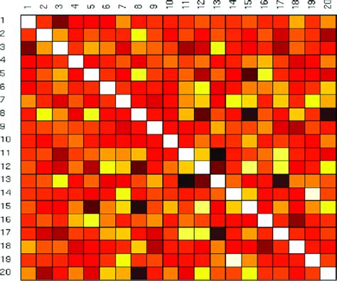 Gait Recognition Correlation Matrix Using The Southampton Dataset