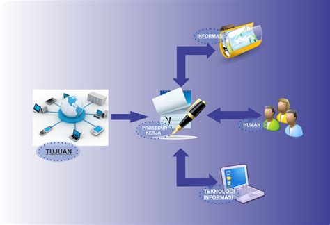 Information System Apa Itu ‘sistem Informasi