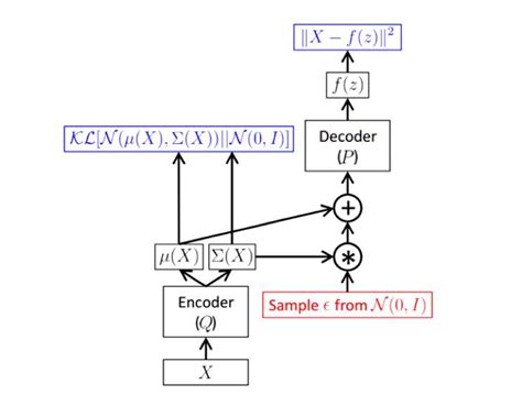 YZH Home VAE Variational Autoencoder