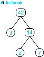 Factors Of 42 By Prime Factorization Factor Pairs And Common Factors