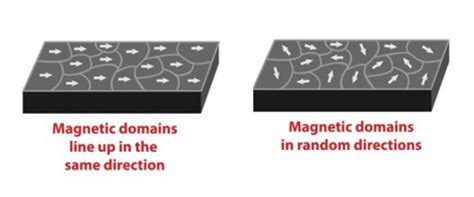 Surface Permanent Magnet Motors Vs Interior Permanent Magnet Motors