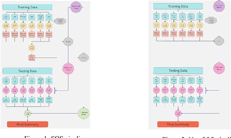 Figure 1 From Clinically Relevant Summarization Of Multimodal Emergency