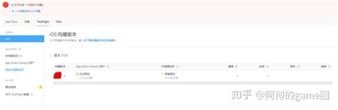 一文带你读懂ios应用如何使用testflight进行测试 知乎