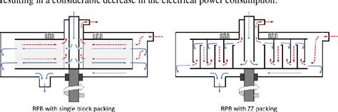 Figure 3 From Optimization Based Design Of Rotating Packed Beds With Zickzack Packings