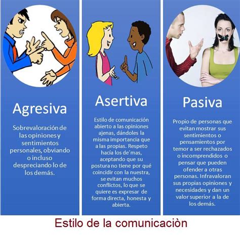 4 Ejemplos De Cada Estilo De La Comunicasiòn 4 De Agresivo 4 De Pasivo