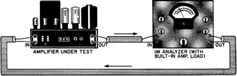 Intermodulation Distortion February 1960 Electronics World Rf Cafe