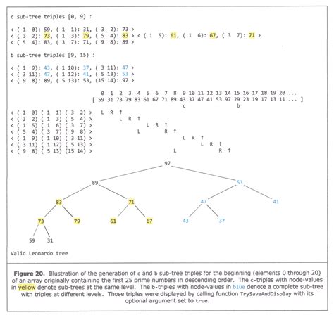 a generic implementation of dijkstra s smoothsort in c codeproject