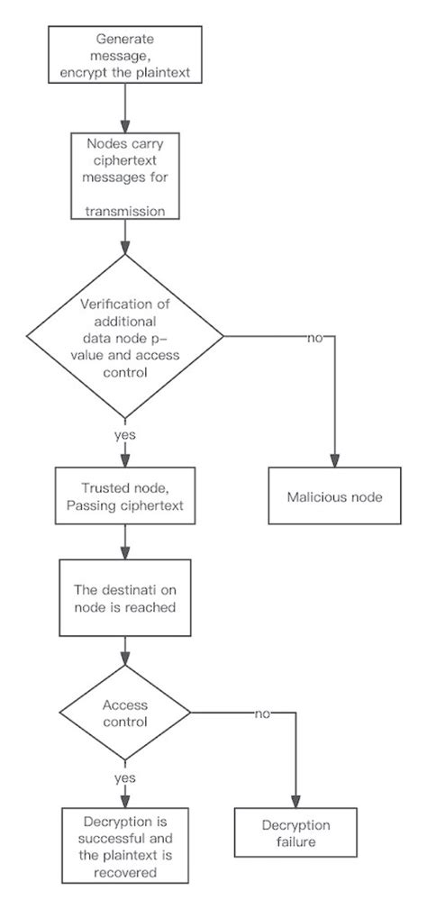 Flow Chart Of The ATST Algorithm Download Scientific Diagram