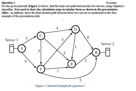 Solved Question 1 30 Points For The Given Network Figure
