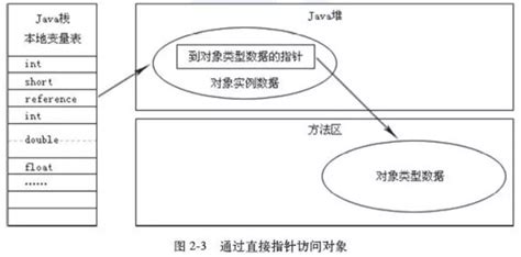 Java基础知识总结 超详细篇收藏java基础知识总结 超详细 Csdn博客