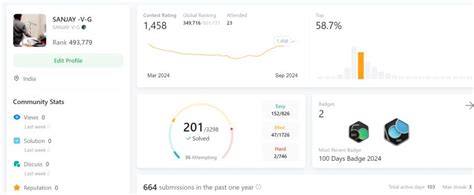 Sanjay V G On Linkedin Leetcode Codingjourney Problemsolving