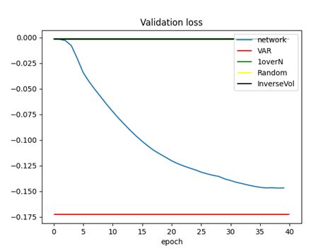 Vector Autoregression — Deepdow Documentation
