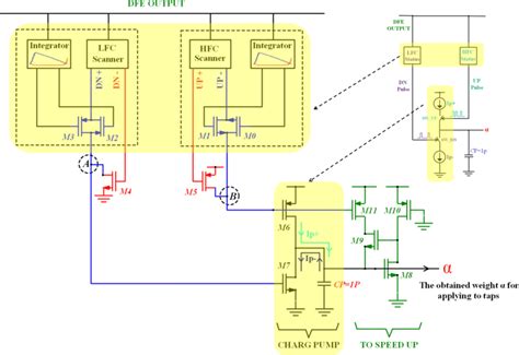 Detail Of Full Circuit Of Dfe Monitoring To Make Adaptive Download Scientific Diagram