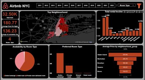 Maryam Sardoueinasab Msc On Linkedin Dataanalysis Dataanalytics Powerbideveloper