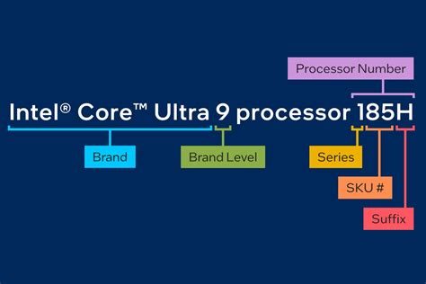 PC CPU Suffixes A Comprehensive Guide For Buyers