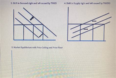 Answered 3 Shift In Demand Right And Left Bartleby