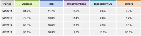 8 Reasons You Should Have An Android Presence
