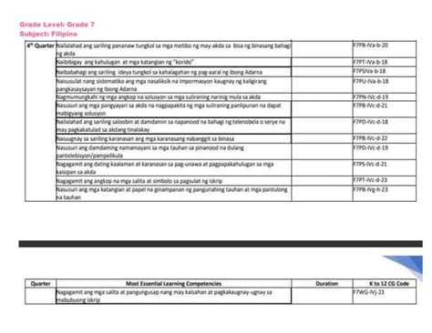 4th quarter melc all subjects docx