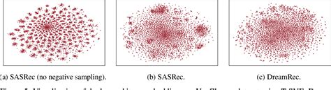 Figure 5 From Generate What You Prefer Reshaping Sequential