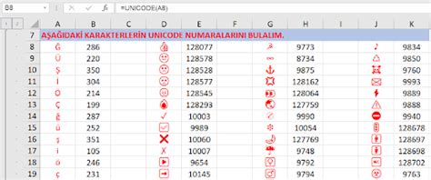 Ms Excel Unicode İşlevi Ms Excel Unicode Function