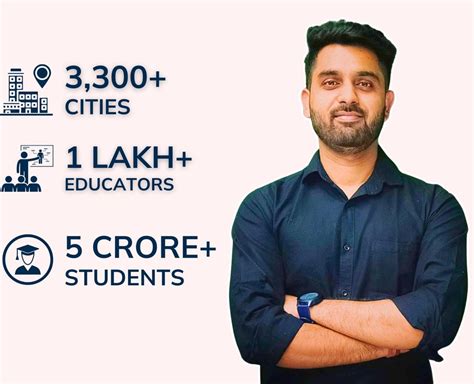 Classplus Reviews Transforming Coaching Institutes Online