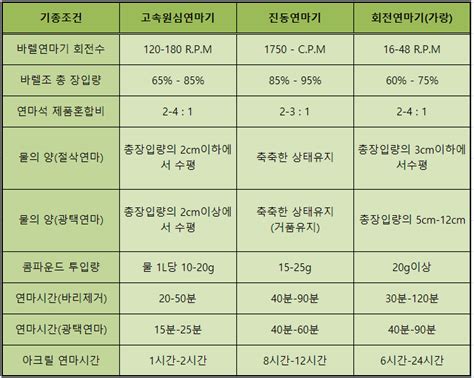 표면처리 가공법 바렐연마 네이버 블로그