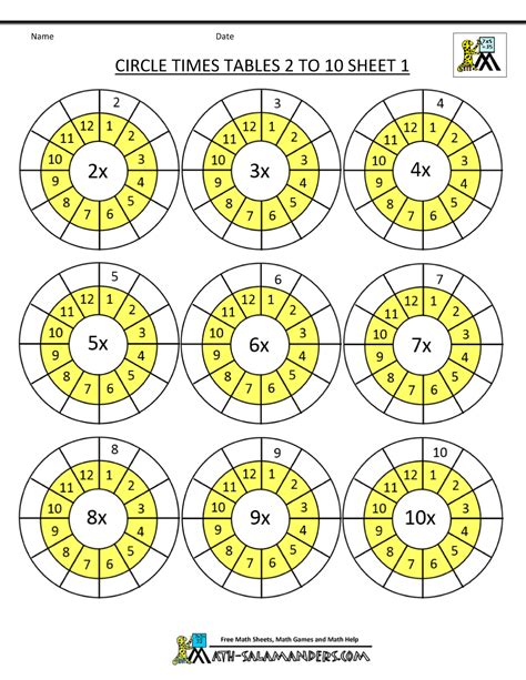 Times Tables Practice Worksheets Ks2