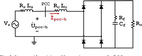 Figure 1 From Evaluation Of The Harmonic Current Injection Method For Sharing Of