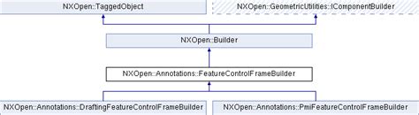 nx open c reference guide nxopen annotations