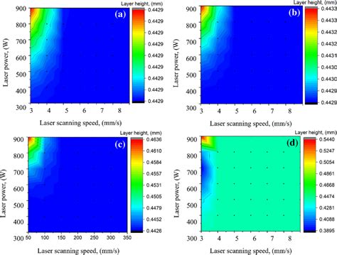 Processing Window For Layer Height By Ded Process Using Gaussian