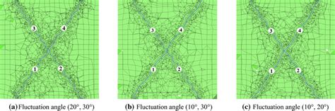 Cross Section Of Fluid Solid Coupling Calculation Model For Rock Mass