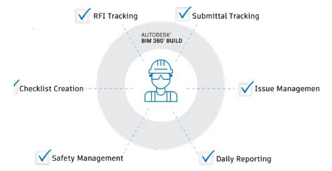 Indonesian BIM Modeler Mengenal Autodesk BIM 360