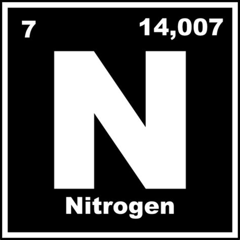 Stikstof Atoomnummer