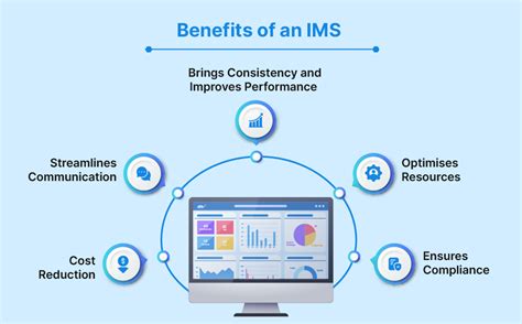 The Benefits Of Implementing Integrated Management System Software