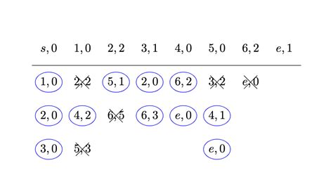 Simplifying The Code Creating A Table Using Tikz TeX LaTeX Stack Exchange