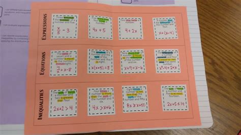 Expression Equation Inequality Foldable Math Love