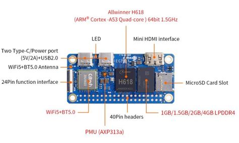 Orange Pi Zero W Is A Raspberry Pi Zero Lookalike With Allwinner H And Up To GB RAM