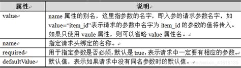 黑马程序员javaee企业级开发应用教程笔记黑马javaee课程体系v130 Csdn博客