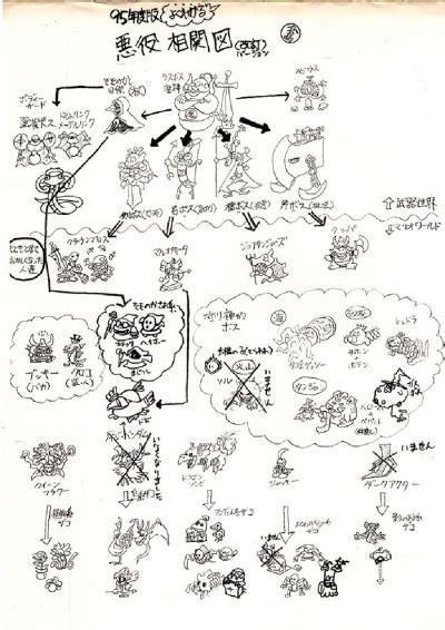 The Story Behind Super Mario Rpgs Valentina — Thr Tumbex