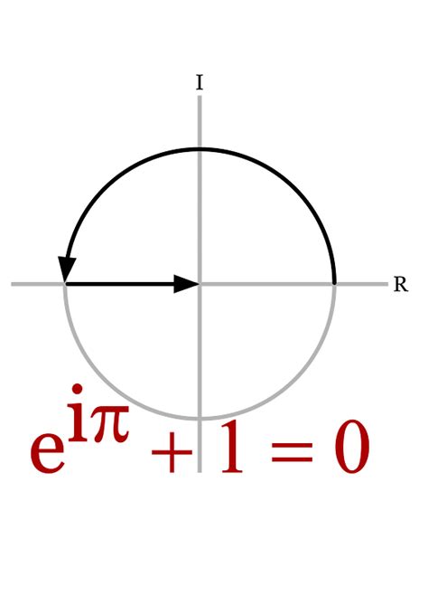 Eulers Formula Free Vector Clipart Images On