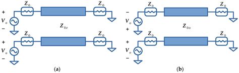 coupling factor and directivity of directional coupler at kristopher