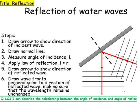 Reflection For Igcse Physics 0625 Cie Unit 3 Teaching Resources